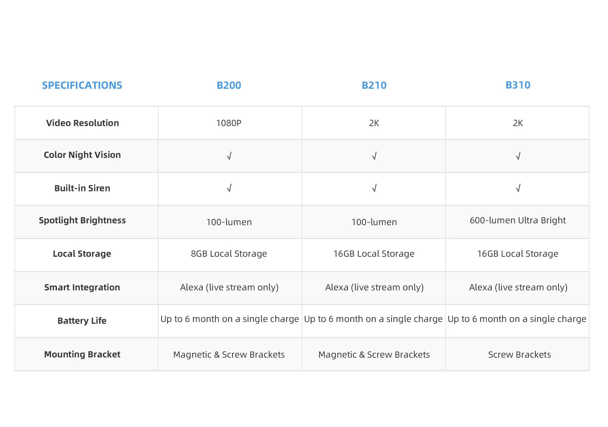 Wireless Security Camera Noorio B200 Outdoor & Indoor Battery-Powered ...